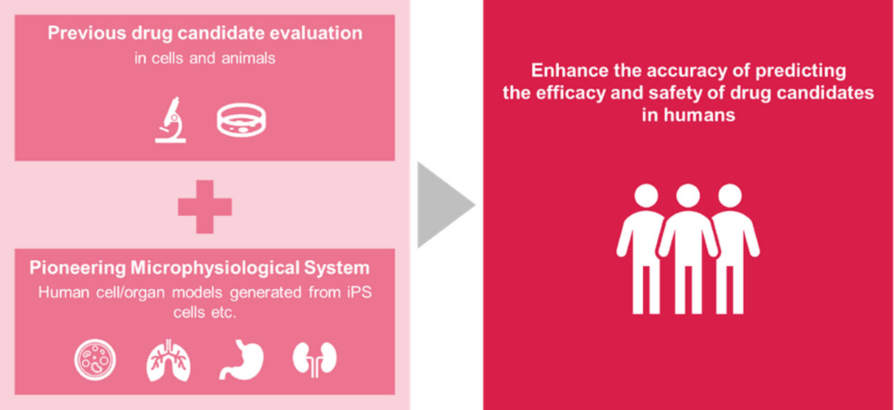 Advanced Drug Discovery Platforms & Translational Science | Astellas